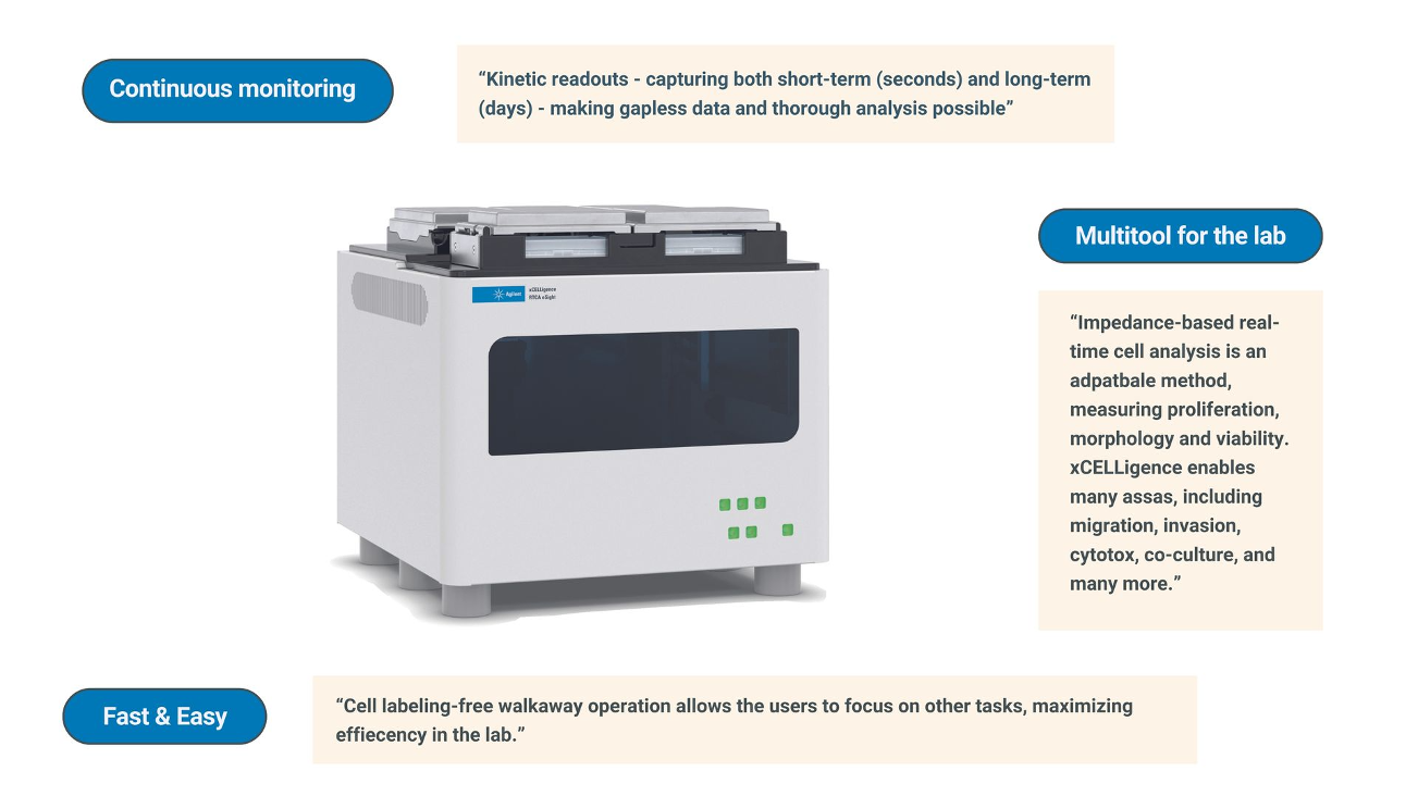 xCELLigence® RTCA | Your Home for Cell Research