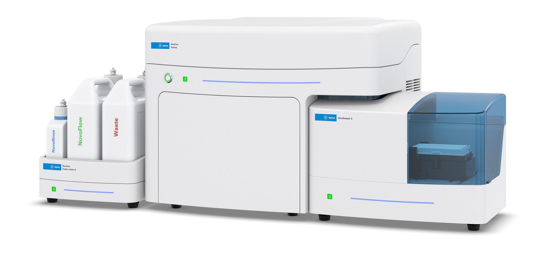 Flow Cytometry Novocyte Penteon | Your Home for Cell Research